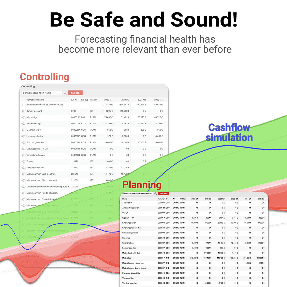 DCF-simulation and Planning & Controlling module | metamagix
