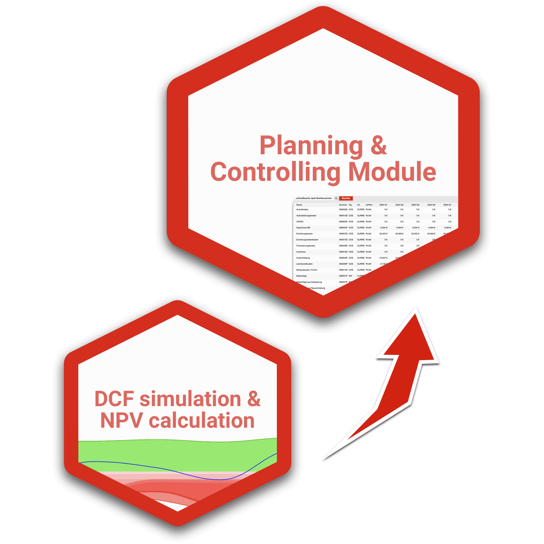 DCF-simulation and Planning & Controlling module | metamagix